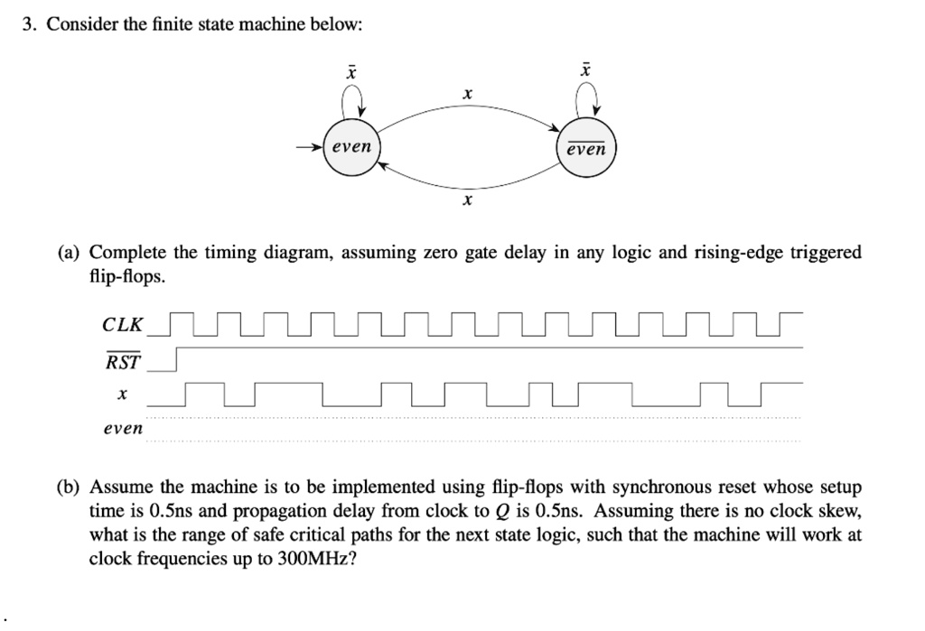 3. Consider the finite state machine...