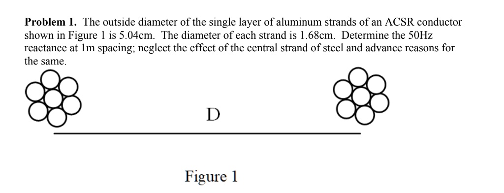 Problem 1. The outside diameter of the single layer of aluminum strands ...
