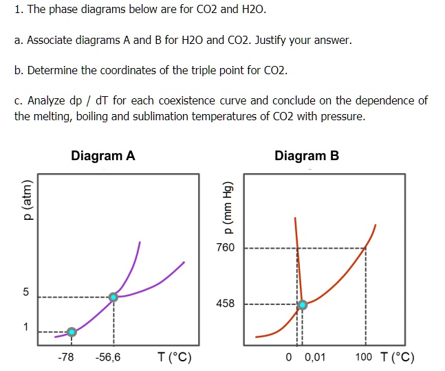 SOLVED:1. The phase diagrams below are for CO2 and H2O_ a. Associate ...