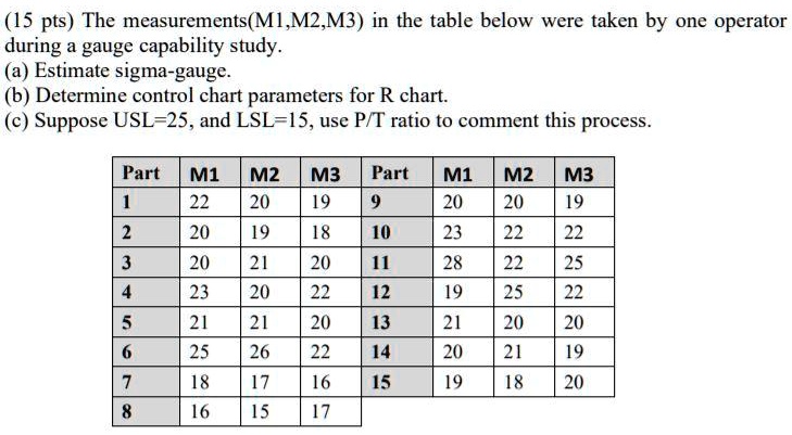 SOLVED: The measurements (ML, MZ, M3) in the table below were taken by ...