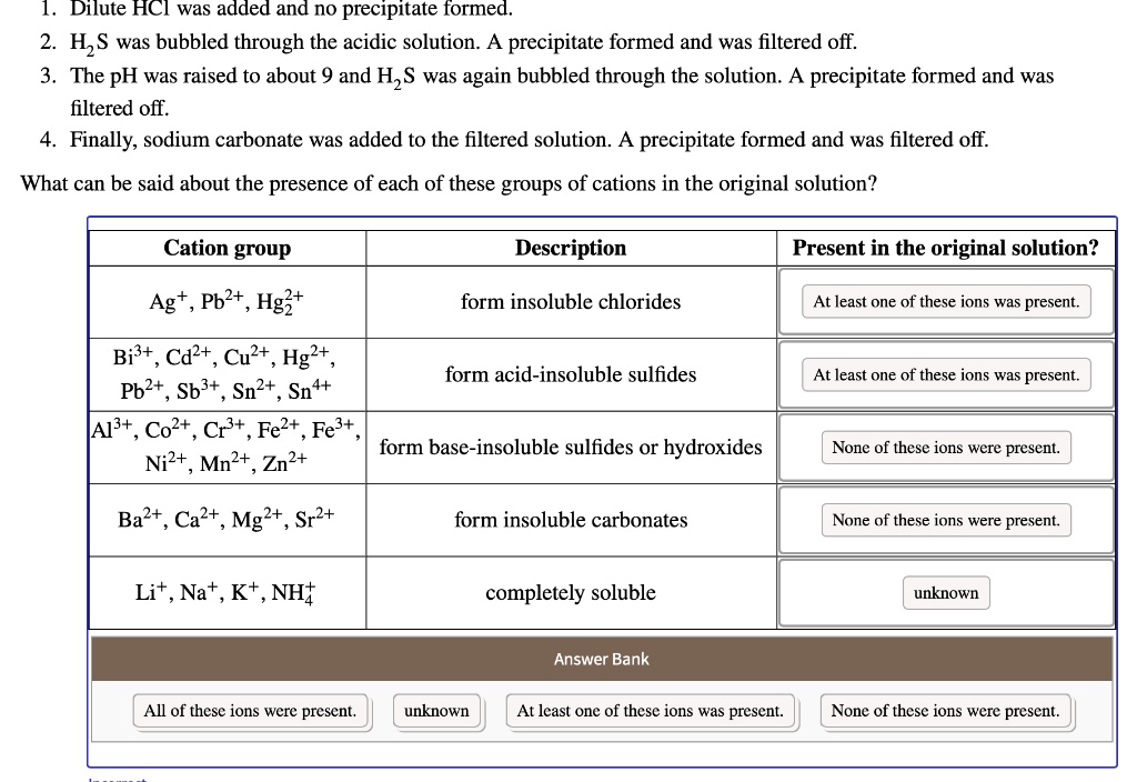 SOLVED: Dilute HCI was added and no precipitate formed: HzS was bubbled ...
