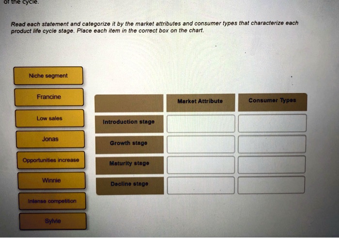 [GET ANSWER] of the cycle. Read each statement and categorize it by the ...