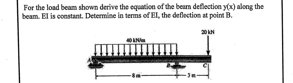 for the load beam shown derive the equation for the load beam shown ...