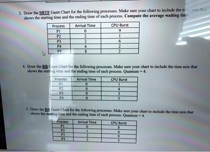 3draw the srtf gantt chart for the following processesmake sure your chart to include the time ...