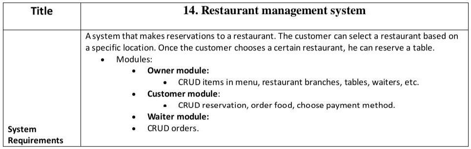 Solved: Draw A Uml Class Diagram For A Restaurant Management System