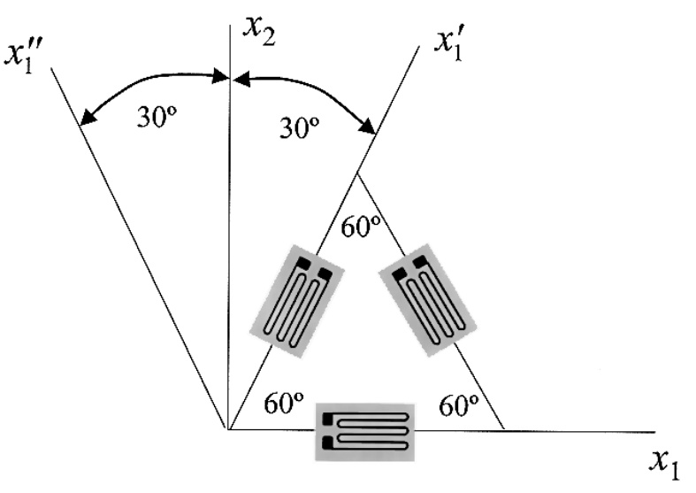 SOLVED: A delta rosette has the shape of an equilateral triangle, and ...