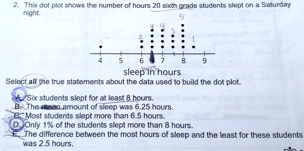 2. This dot plot shows the number of hours 20 sixth grade students slept on a Saturday night. 5 ...