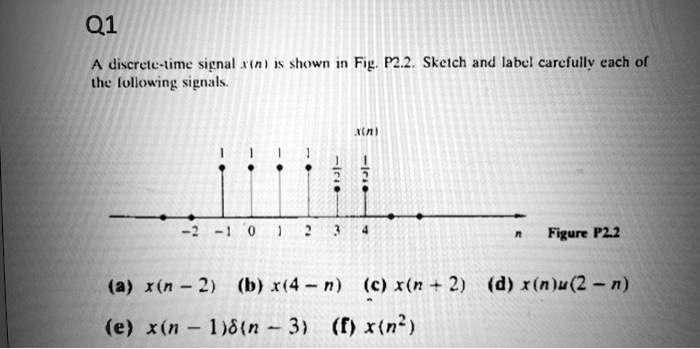 Solved A Discrete Time Signal Rn Is Shown In Fig P2 2 Sketch And