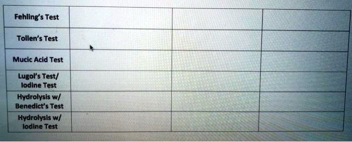 SOLVED: Fehling's Test Tollen's Test Mucic Acid Test Luzol's Test ...