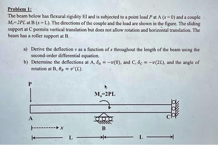 SOLVED: Problem 1: The beam below has flexural rigidity EI and is ...