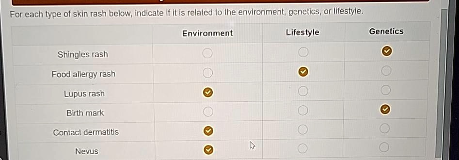 For each type of skin rash below, indicate if it is related to the ...