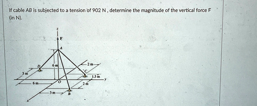 if cable ab is subjected to a tension of 902 n determine the magnitude ...