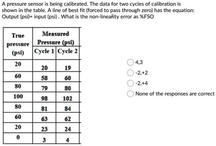 SOLVED: A pressure sensor is being calibrated. The data for two cycles ...