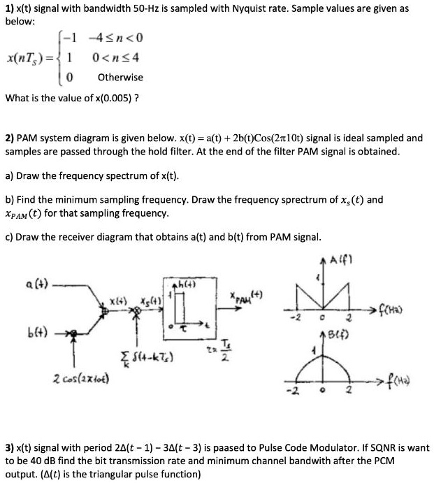 1) x(t) signal with bandwidth 50-Hz is sampled with Nyquist rate ...