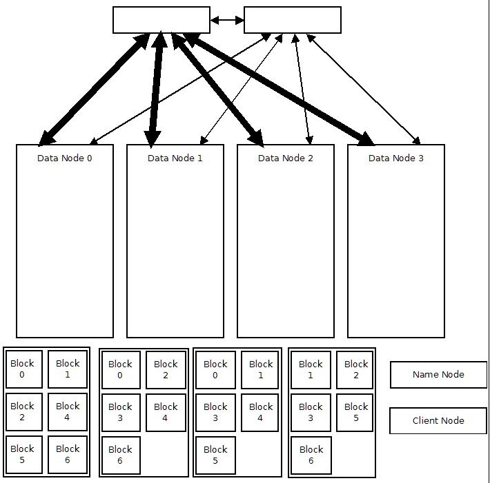 SOLVED: Complete the following diagram by dragging the correct node name to the nodes on the top ...
