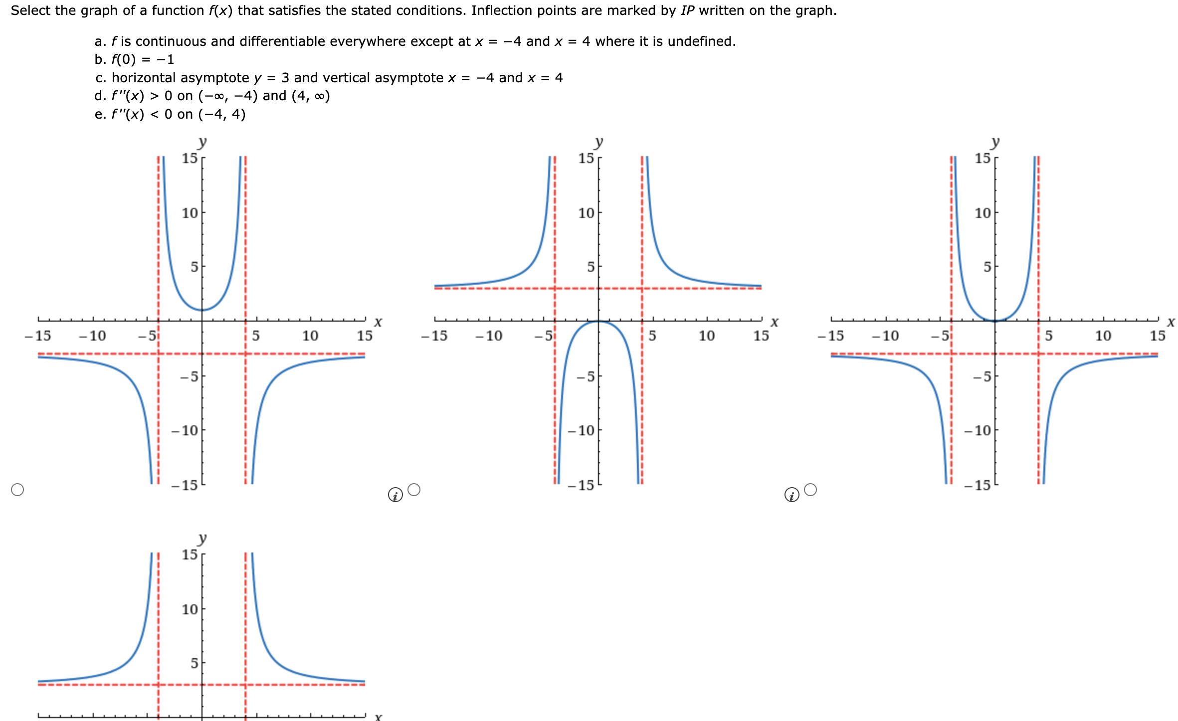 SOLVED: Select the graph of a function f(x) that satisfies the stated conditions. Inflection ...