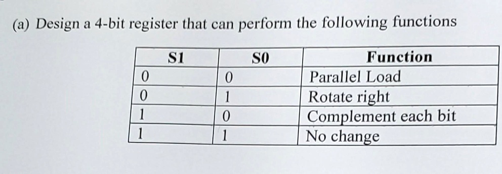 a design a 4 bit register that can perform the following functions si ...