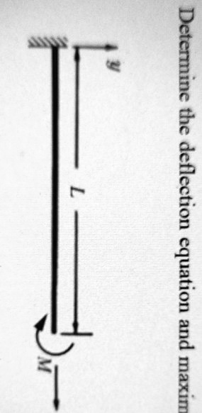 Determine the deflection equation and maximum deflection of beam shown ...