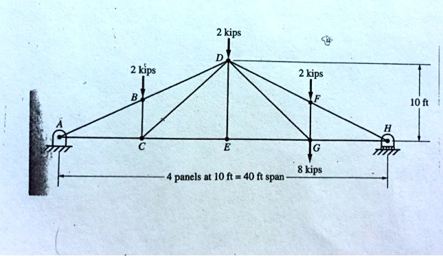 SOLVED: Static course. Determine the forces in all members of the ...