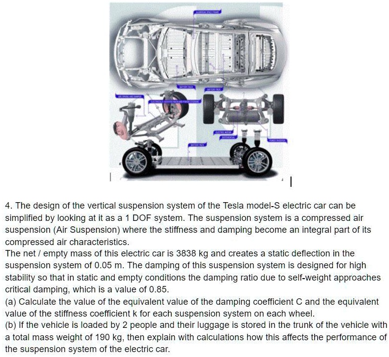 SOLVED: The design of the vertical suspension system of the Tesla Model ...