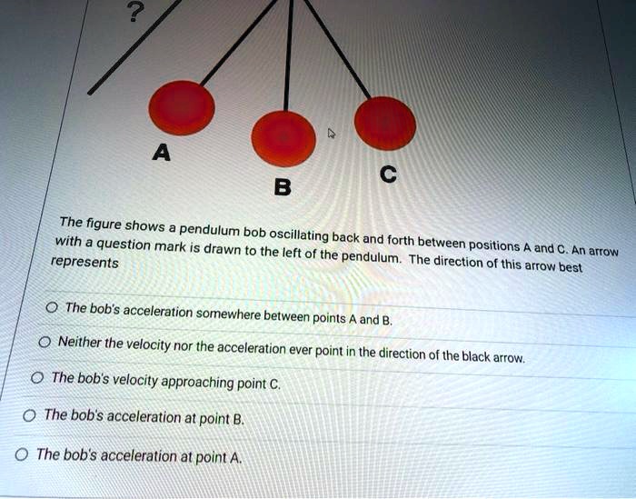SOLVED: The figure shows a pendulum with a question mark bob ...