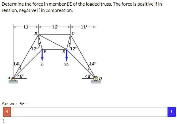 SOLVED: Determine the force in member BE ofthe loaded truss The force ...