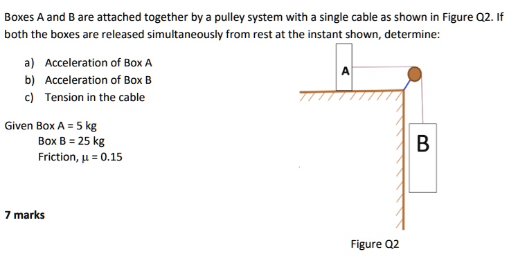 boxes a and b are attached together by a pulley system with a single ...