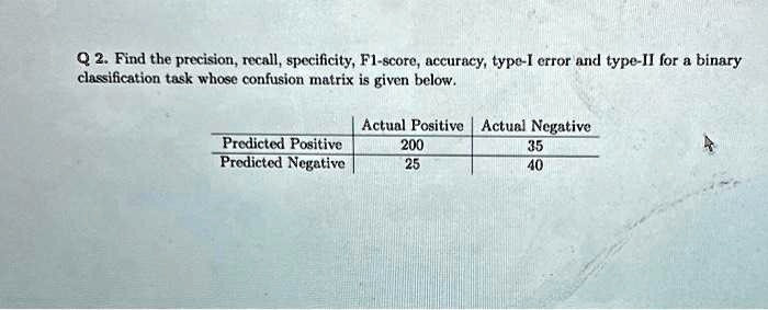 SOLVED: Q 2. Find the precision, recall, specificity, F1-score ...