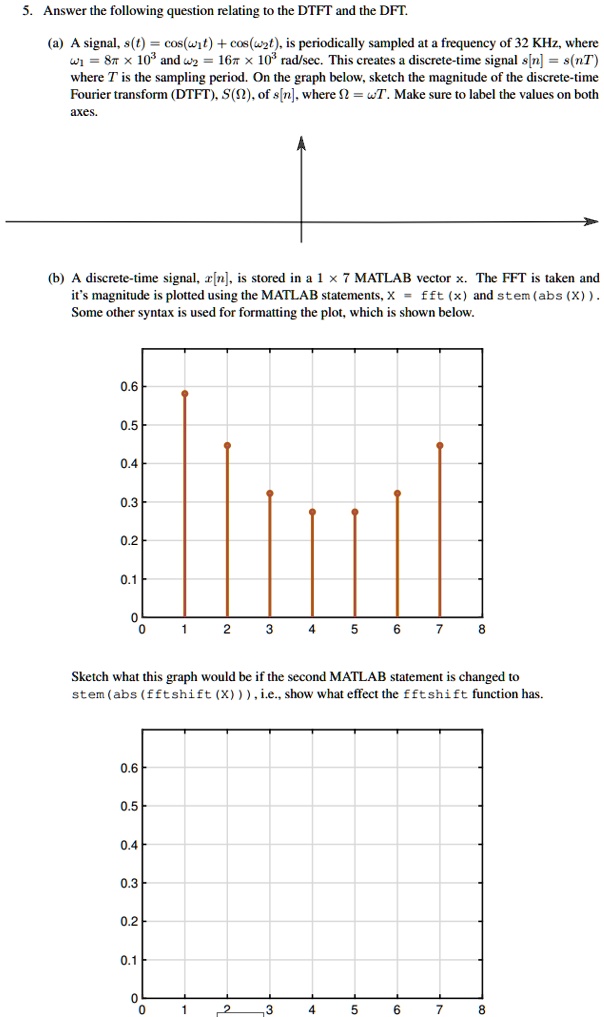 Answer the following question relating to the DTFT and the DFT. A signal, x(t) = A cos(2Ï€ft ...