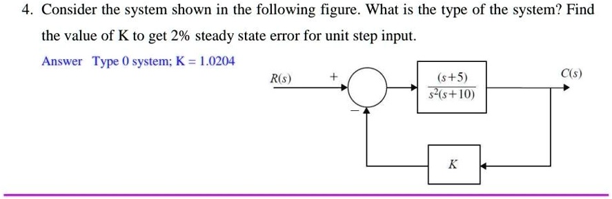 SOLVED: 4. Consider the system shown in the following figure. What is the type of the system ...