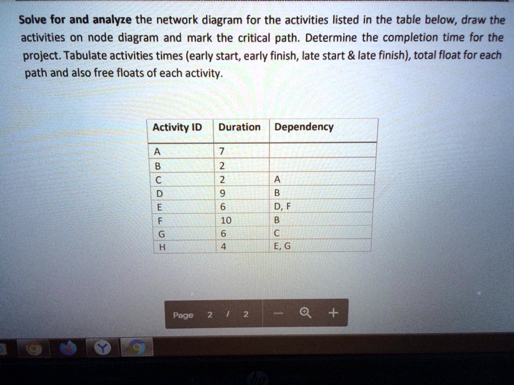 subject project management solve for and analyze the network diagram ...