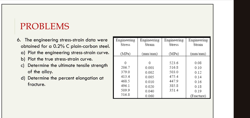 PROBLEMS 6. The engineering stress-strain data were obtained for a 0.2% ...