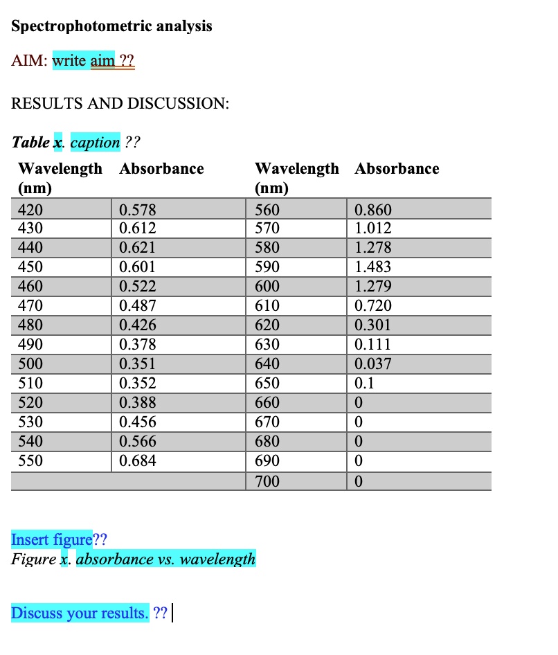 Questions: a. Aim of spectrophotometric analysis? b. Table caption? c ...