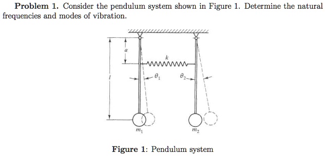Problem 1. Consider the pendulum system shown in Figure 1. Determine the natural frequencies and ...