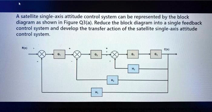 SOLVED: A satellite single-axis attitude control system can be ...