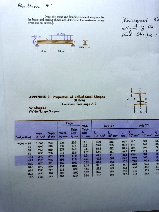 probeem1 draw the shear and bending moment diagrams for the beam and loading shown and determine ...