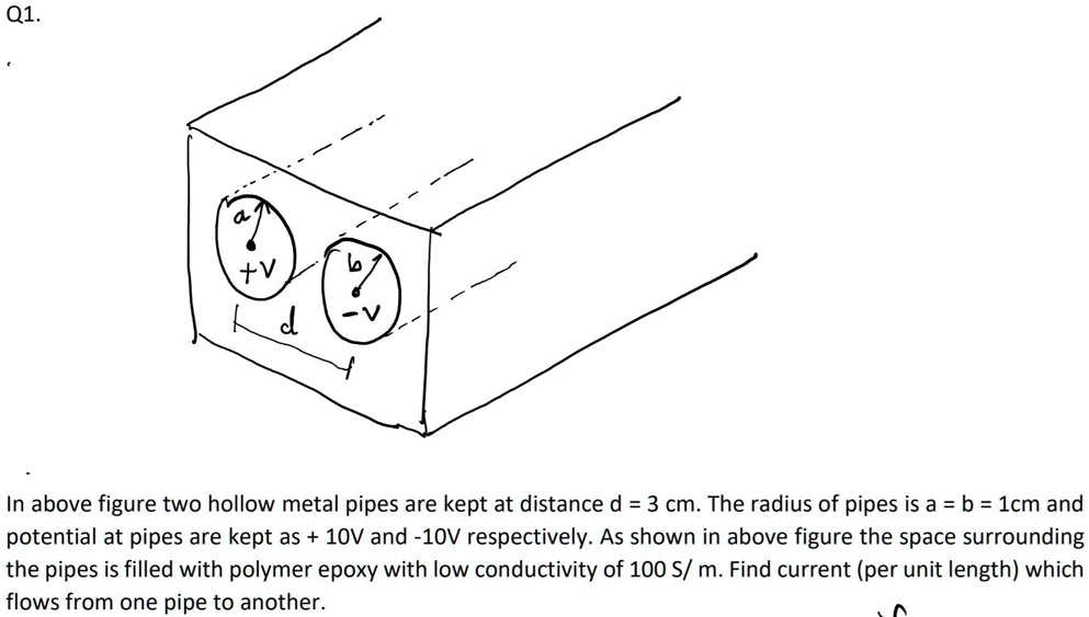 SOLVED: Q1. +V In the above figure, two hollow metal pipes are kept at ...