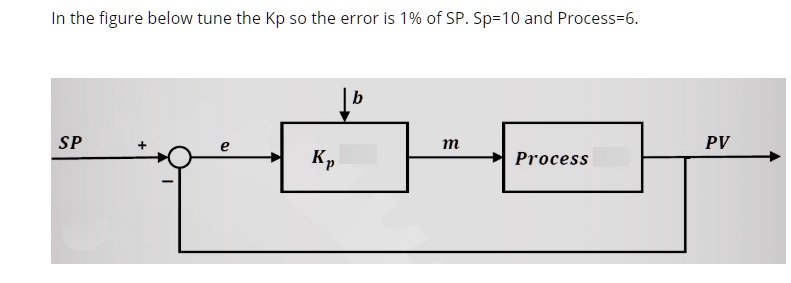 In the figure below tune the Kp so the error is 1% of SP. Sp=10 and ...