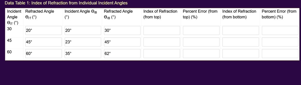 Data Table Index of Refraction from Individual Incident Angles Incident ...