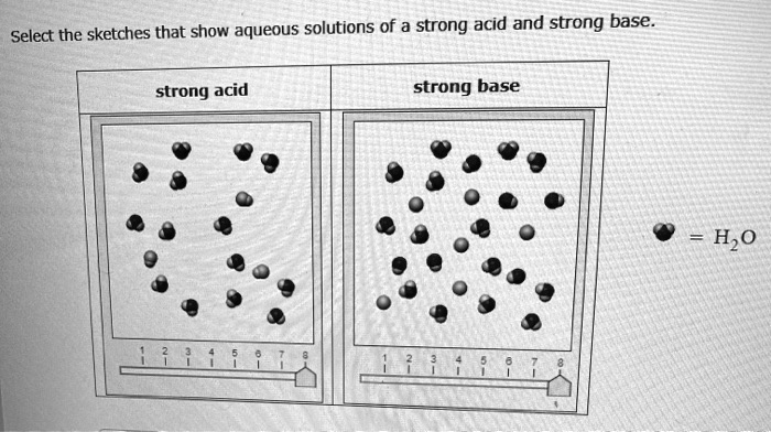 select the sketches that show aqueous solutions of a strong acid and ...
