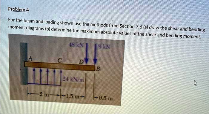 Problem 4 For the beam and loading shown use the methods...