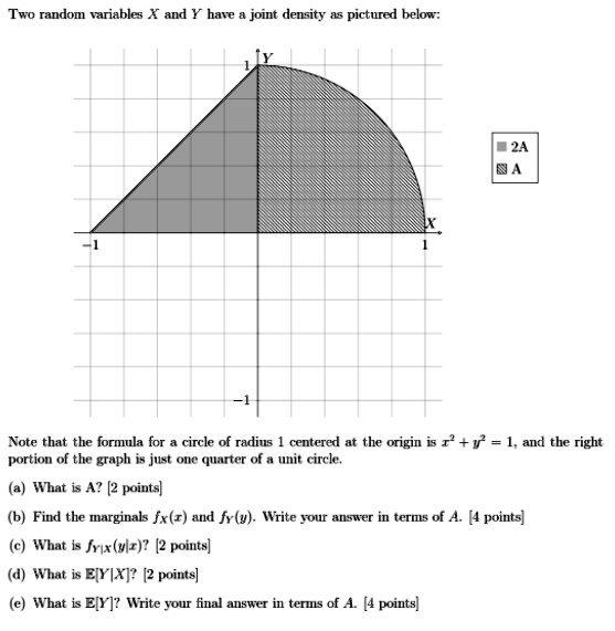 SOLVED: Two random variables X and Y have joint density as pictured ...