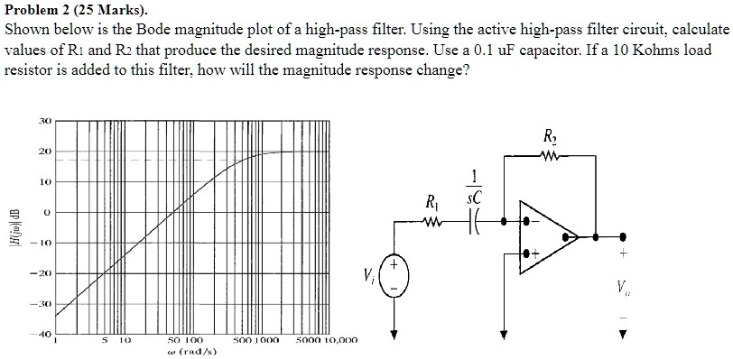 Problem 2 (25 Marks). Shown below is the Bode magnitude plot of a high-pass filter. Using the ...
