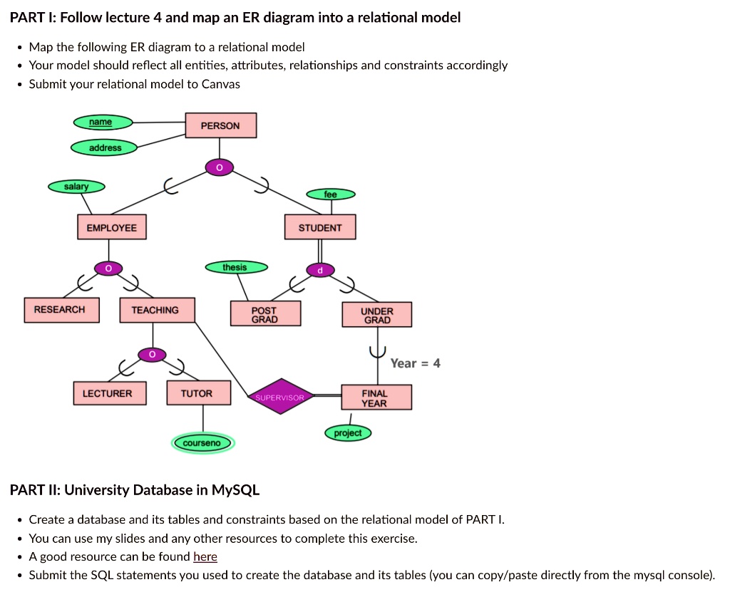 SOLVED: PART I: Follow lecture 4 and map an ER diagram into a ...