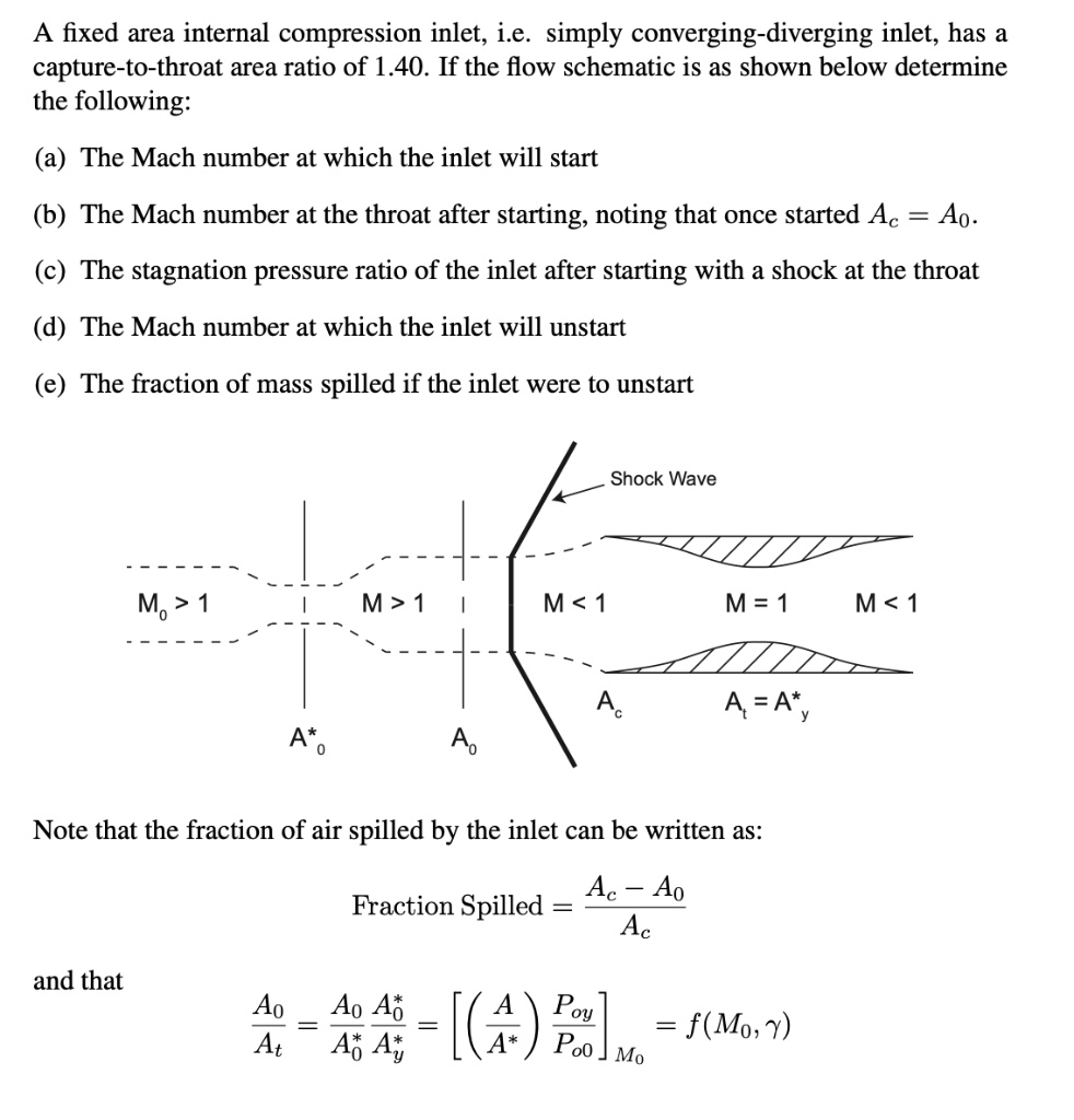 SOLVED: A fixed area internal compression inlet, i.e. simply converging ...