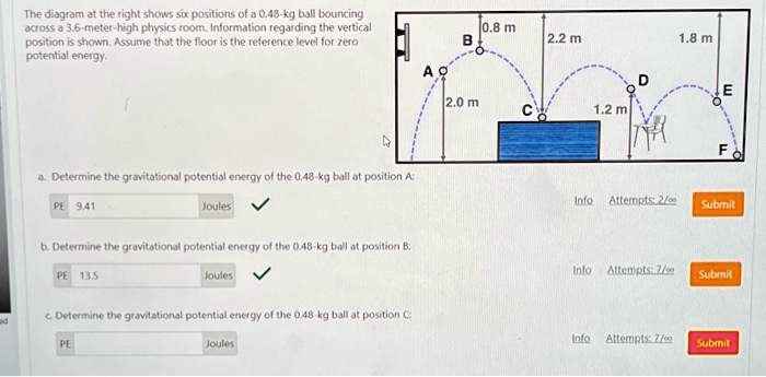 The Diagram At The Right Shows Six Positions Of A 0 48 Kg Ball Bouncing Across A 3 6 Meter High