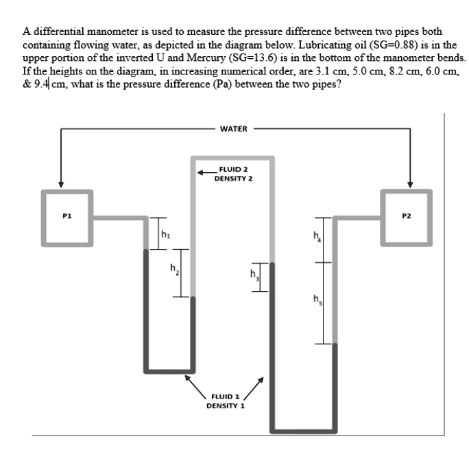 SOLVED: A differential manometer is used to measure the pressure difference between two pipes ...