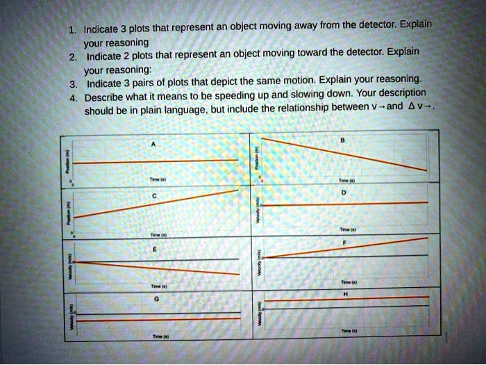 indicate 3 plots that represent an object moving away from the detector ...