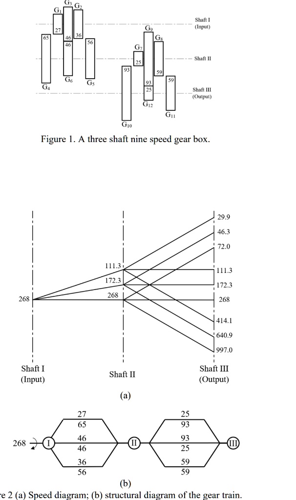 G2 G Shaft I (Input) 27 46 36 56 46 G7 Shaft II 25 59 G6 Gs 59 G4 25 ...