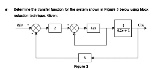 SOLVED: Determine the transfer function tor the system shown Figure below using block reduction ...